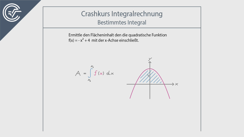 Bifie Aufgabenpool Mathematik erklärt mit Videos - für AHS & BHS