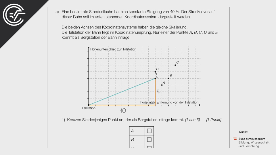 Bifie Aufgabenpool Mathematik erklärt mit Videos - für AHS & BHS