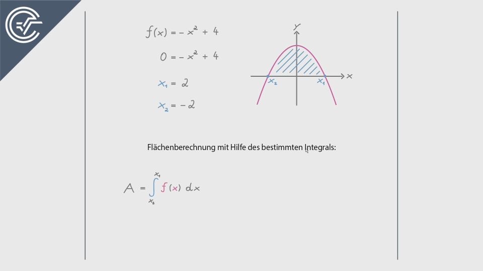 Bifie Aufgabenpool Mathematik erklärt mit Videos - für AHS & BHS